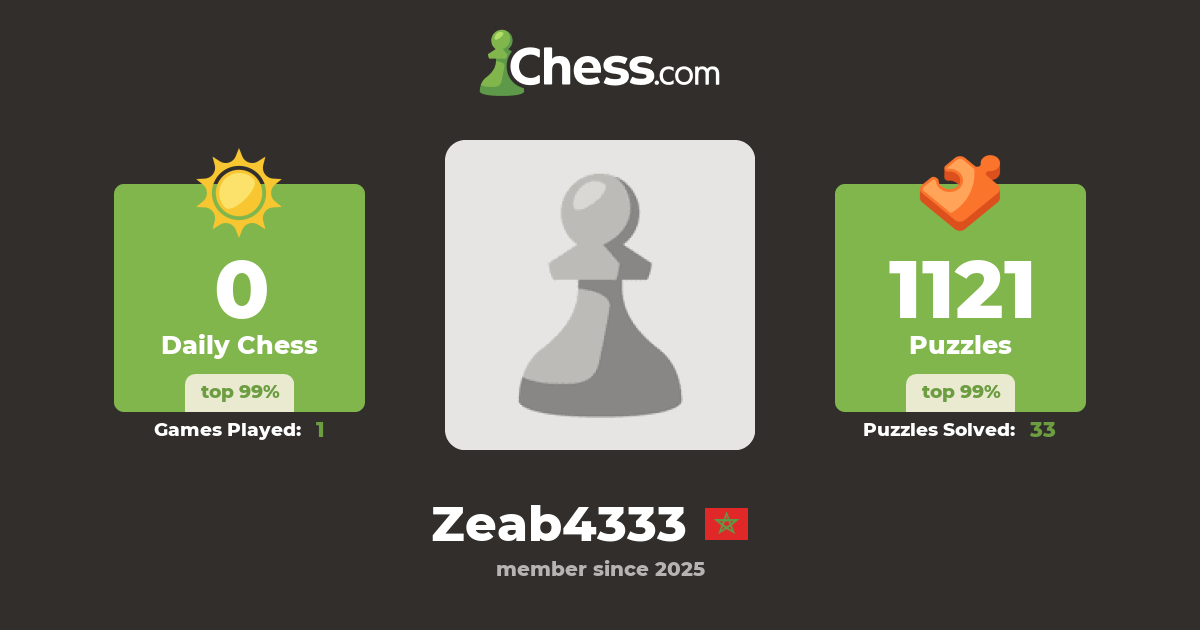 Zeab4333 - Chess Profile - Chess.com