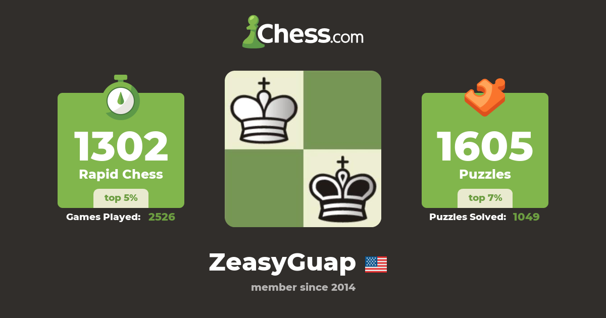 Zachary Roberts (ZeasyGuap) - Chess Profile - Chess.com