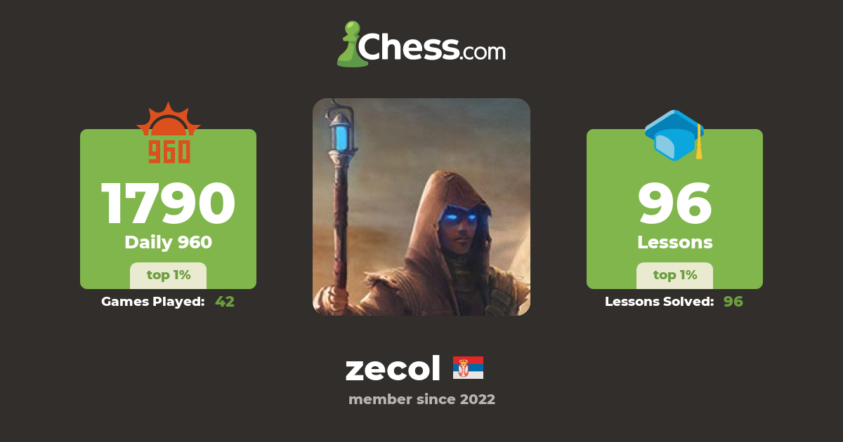 zecol - Chess Profile - Chess.com