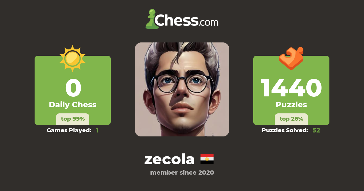 Walid Shahin (zecola) - Chess Profile - Chess.com