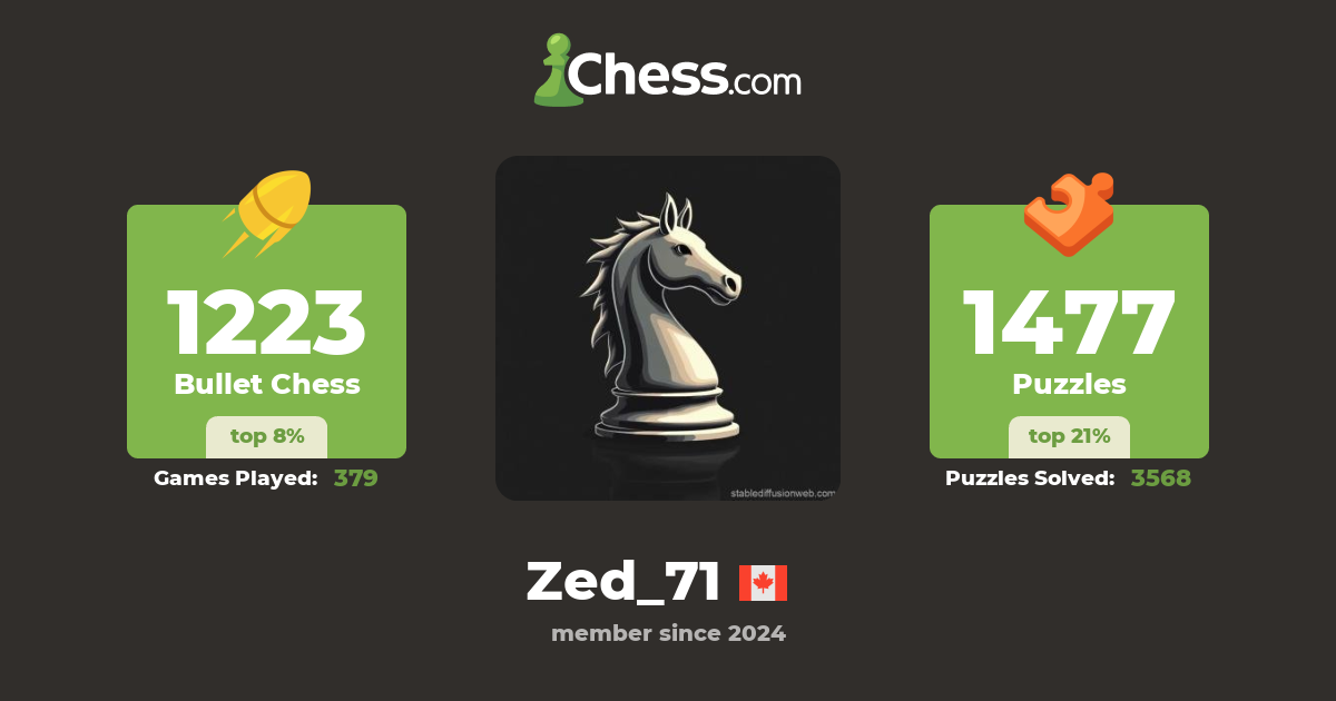 Zed_71 - Chess Profile - Chess.com