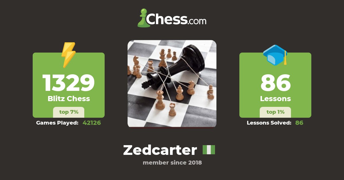 KillaChessnut (Zedcarter) - Chess Profile - Chess.com