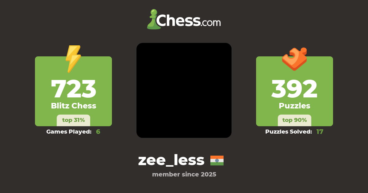 Zeeshan Anez (zee_less) - Chess Profile - Chess.com