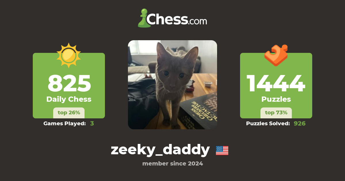 zeeky_daddy - Chess Profile - Chess.com
