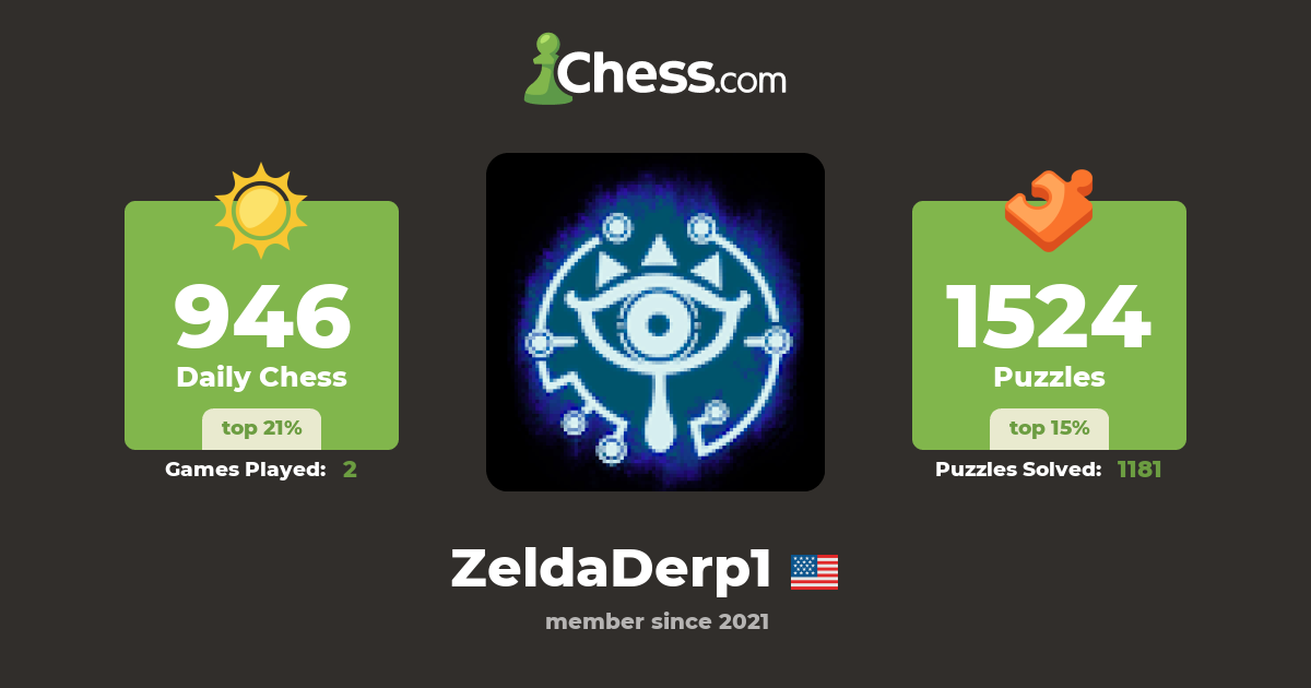 Sahil Vinjamaram (ZeldaDerp1) - Chess Profile - Chess.com