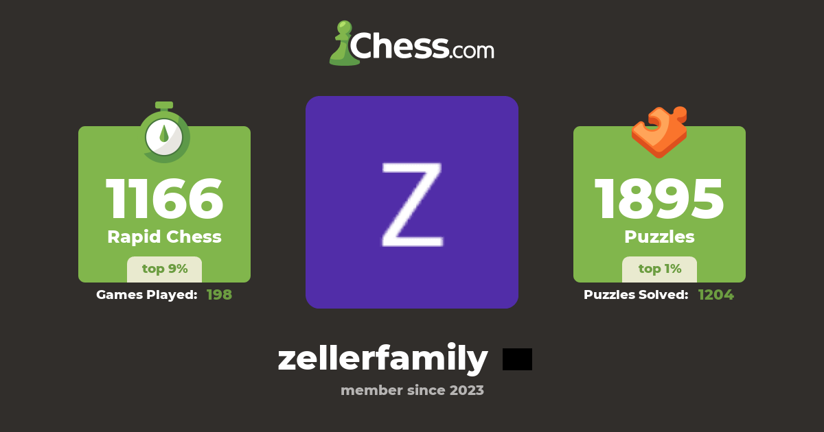 Zeller Family (zellerfamily) - Chess Profile - Chess.com