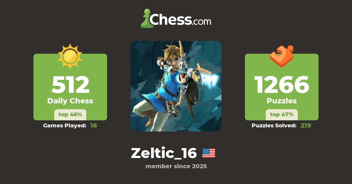 Zeltic_16 - Chess Profile - Chess.com