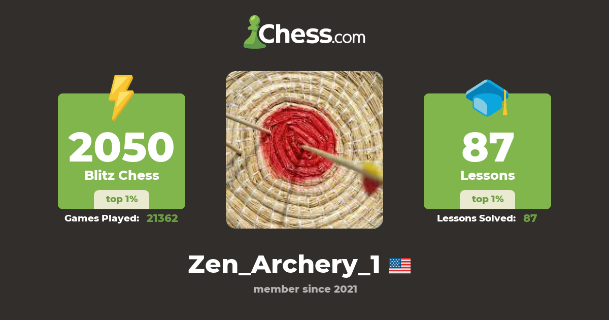 Zen_Archery_1 - Chess Profile - Chess.com