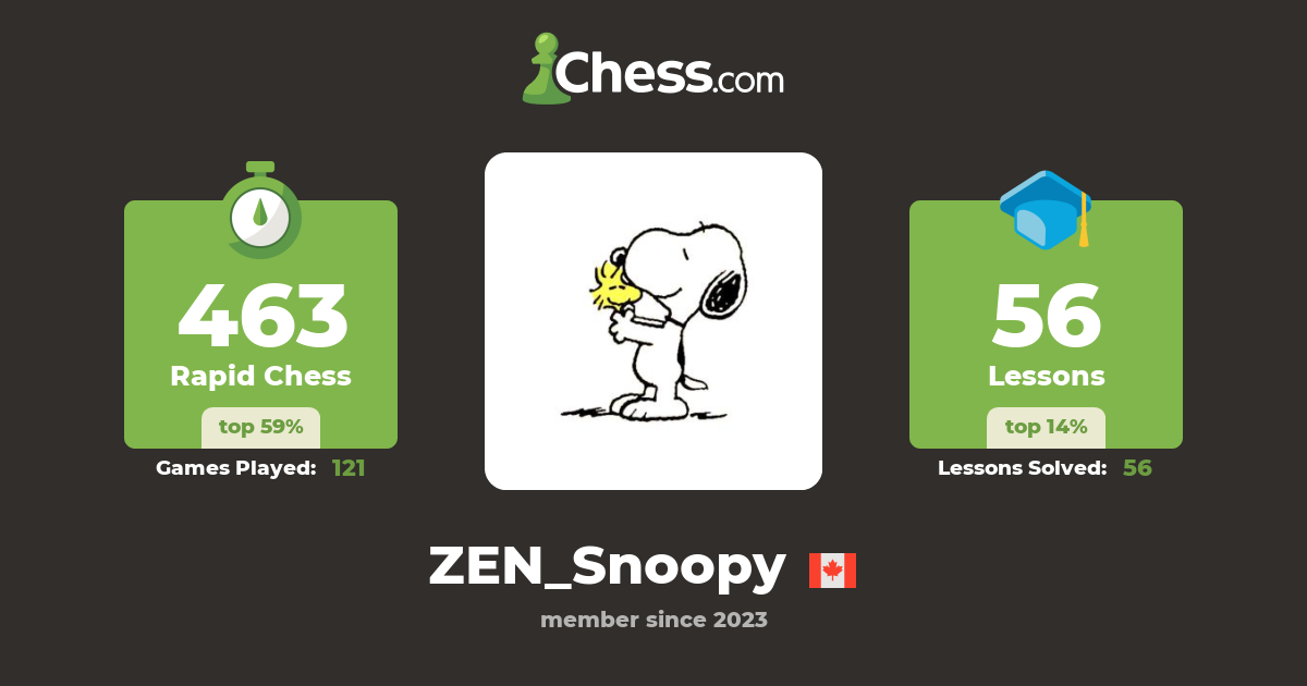 Zen (ZEN_Snoopy) - Chess Profile - Chess.com