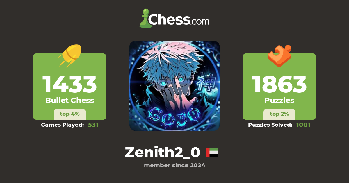 Zenith2_0 - Chess Profile - Chess.com