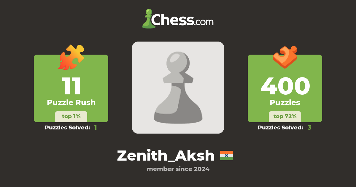 akshit sahay (Zenith_Aksh) - Chess Profile - Chess.com