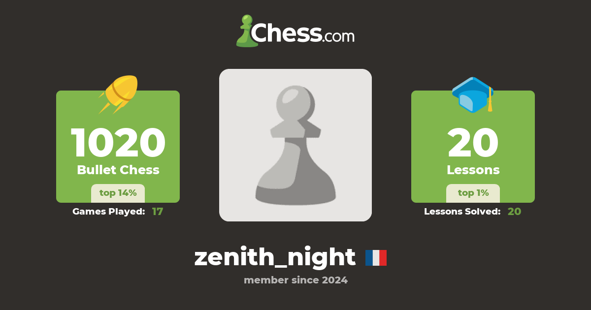 zenith_night - Chess Profile - Chess.com