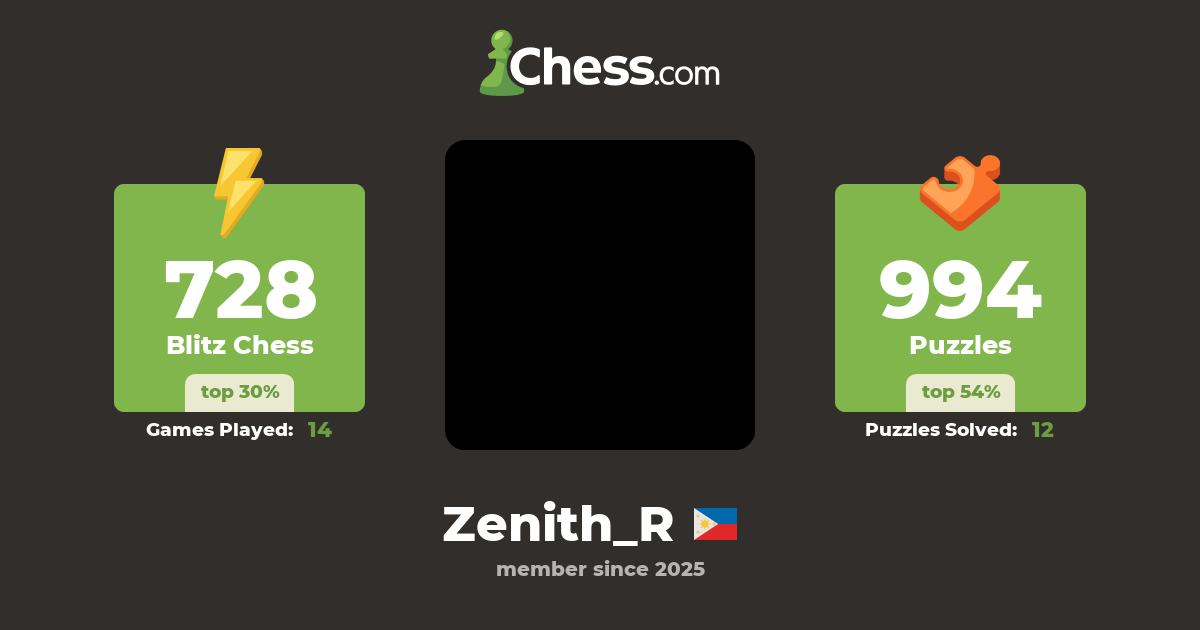 Zenith_R - Chess Profile - Chess.com