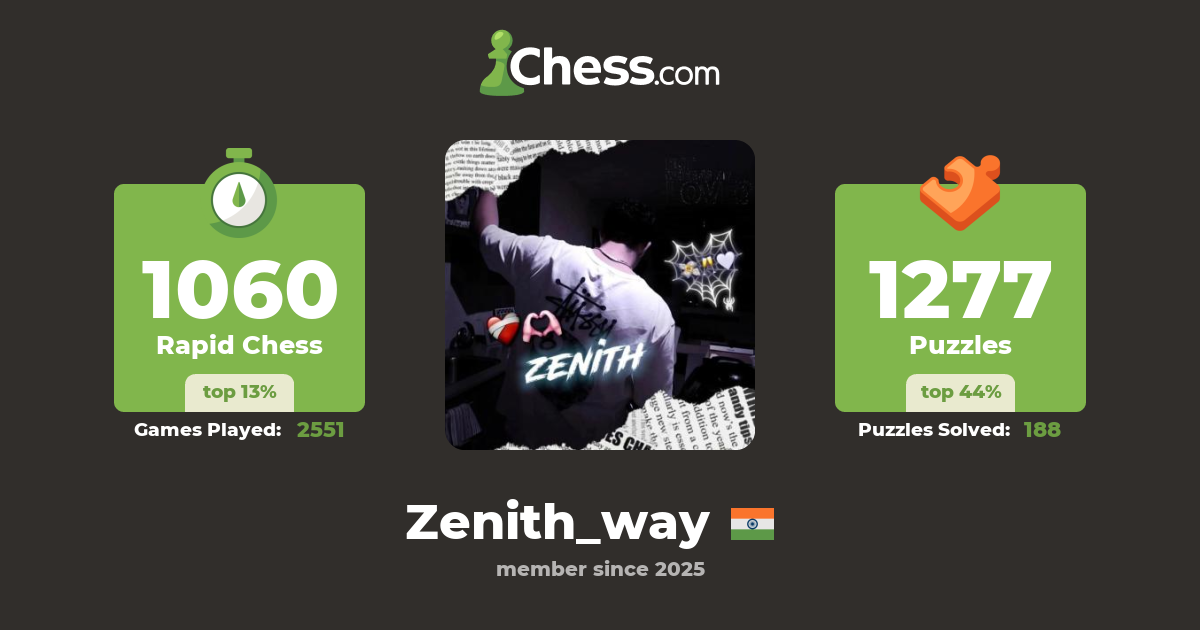 Zenith_way - Chess Profile - Chess.com