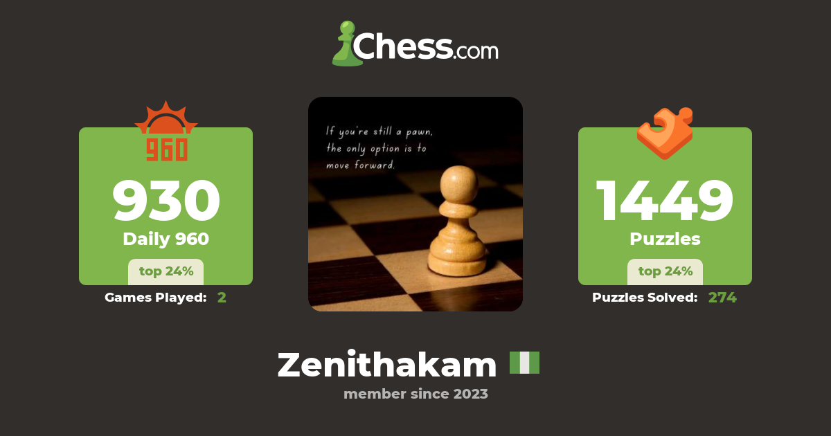 Mr Techy (Zenithakam) - Chess Profile - Chess.com