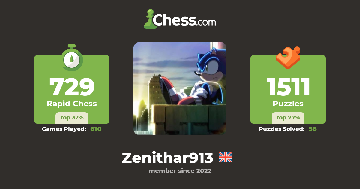 Zenithar913 - Chess Profile - Chess.com