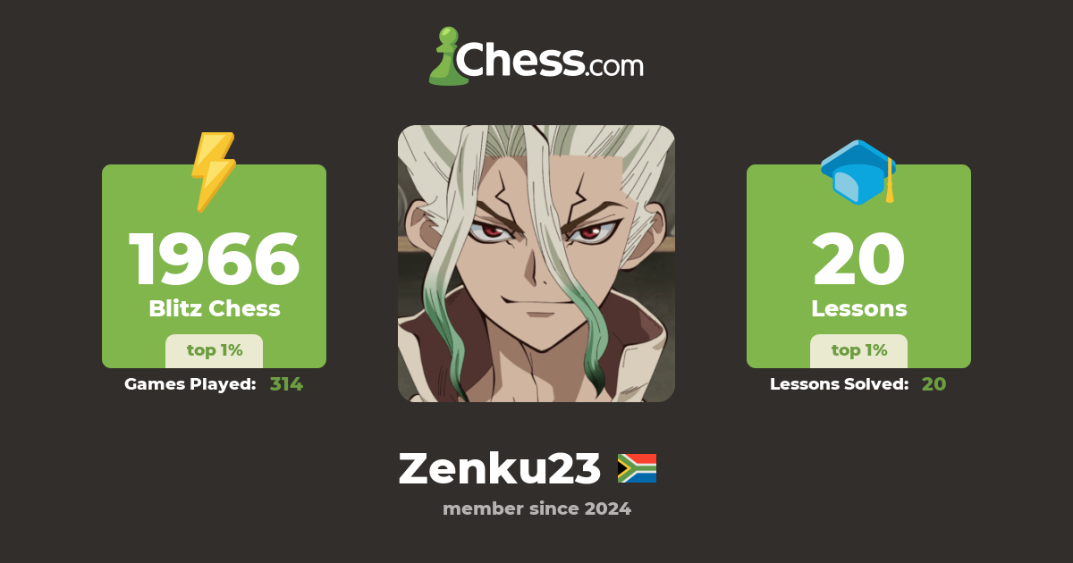 Zenku23 - Chess Profile - Chess.com