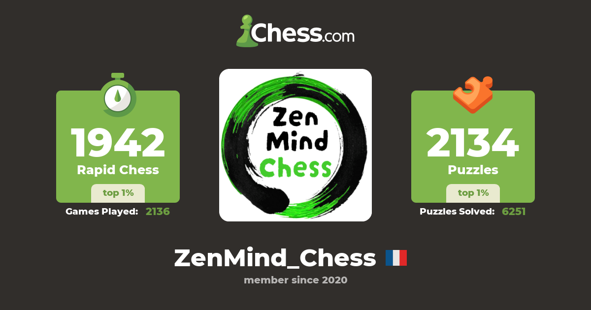 Wesley (ZenMind_Chess) - Chess Profile - Chess.com