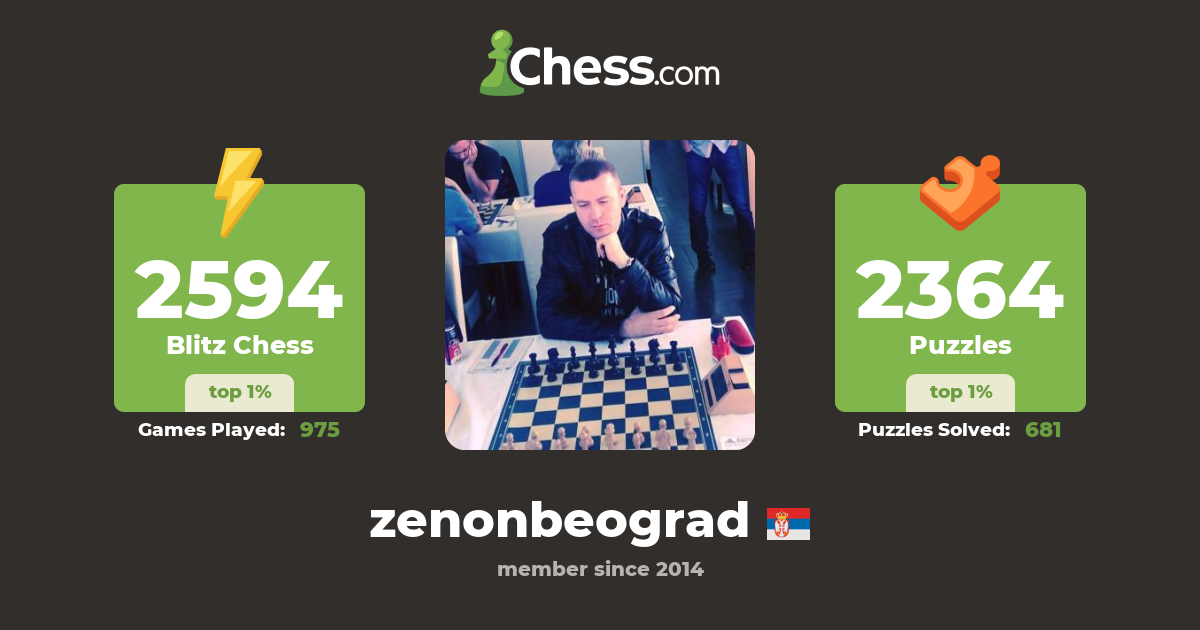 Misa Markovic (zenonbeograd) - Chess Profile - Chess.com