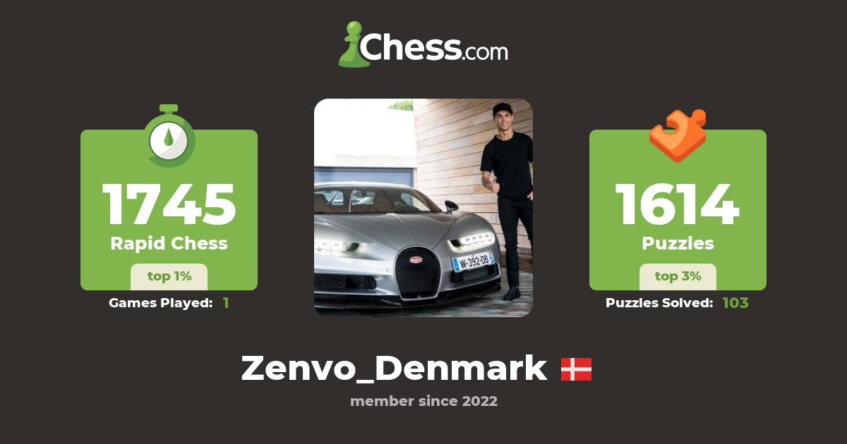 Zenvo_Denmark - Chess Profile - Chess.com
