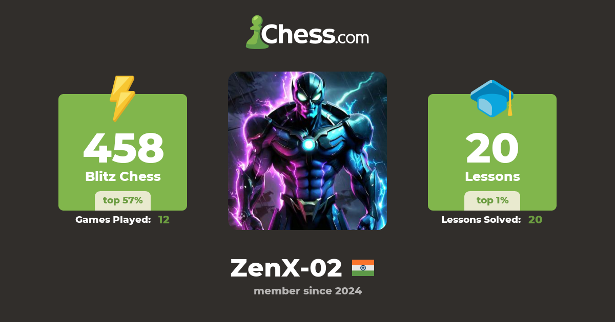 ZenX-02 - Chess Profile - Chess.com