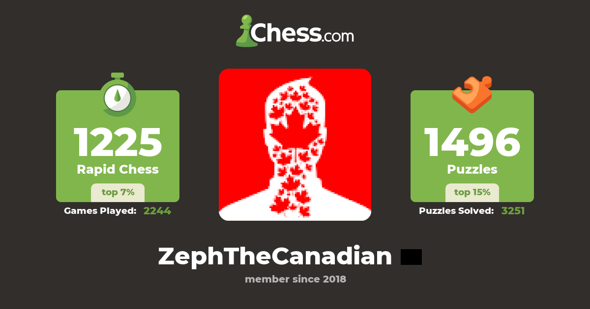 That Canadian Guy (ZephTheCanadian) - Chess Profile - Chess.com
