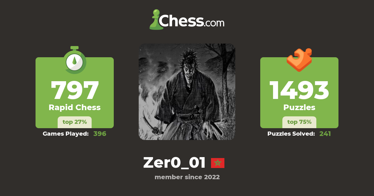 Ziyad chlyah (Zer0_01) - Chess Profile - Chess.com
