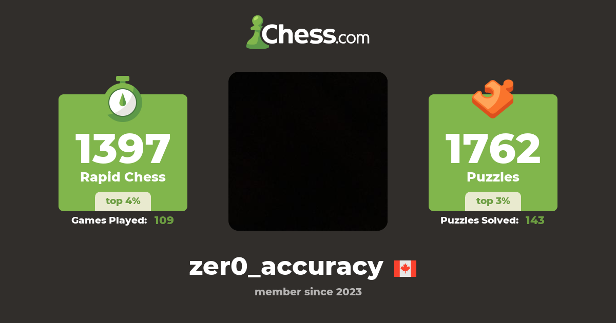 zer0_accuracy - Chess Profile - Chess.com