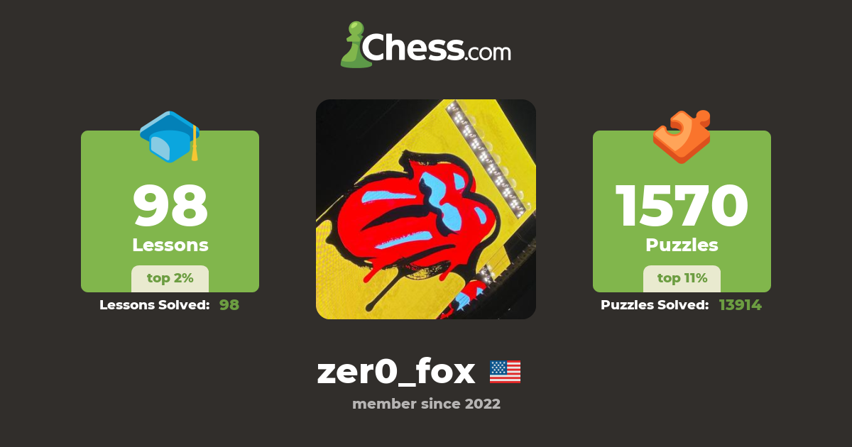 Joshua Wood (zer0_fox) - Chess Profile - Chess.com
