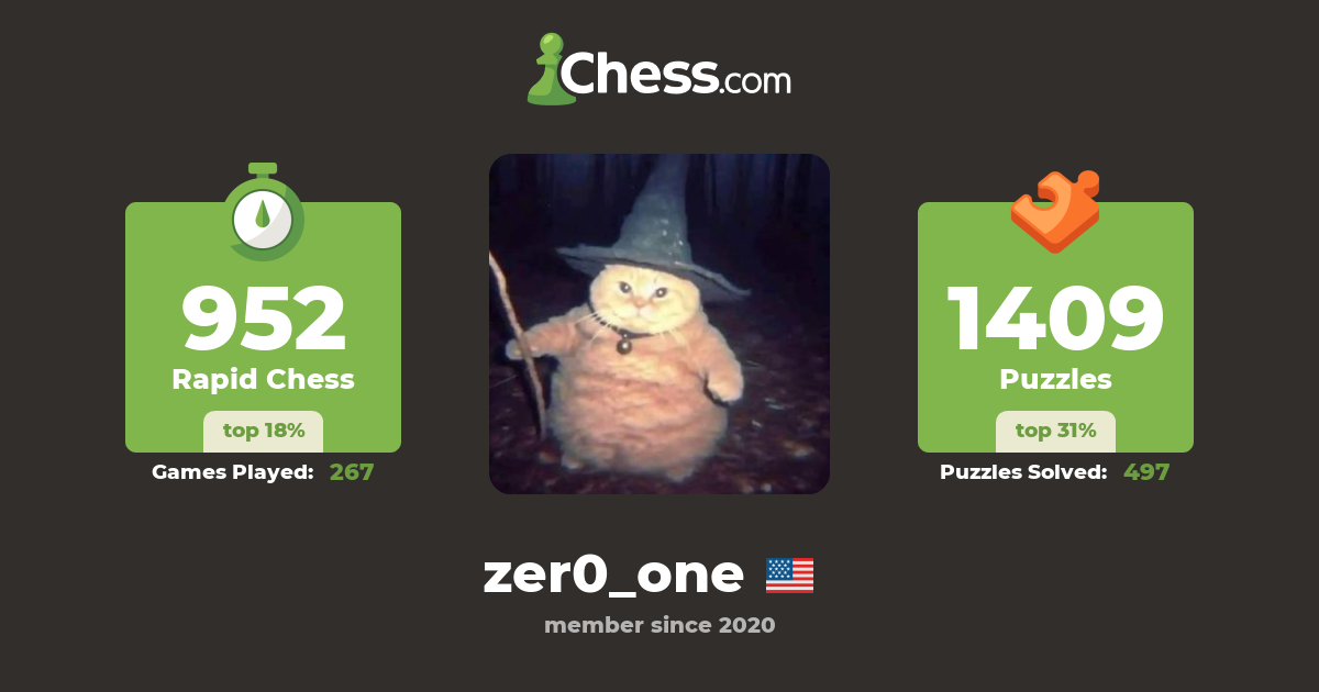 zer0_one - Chess Profile - Chess.com