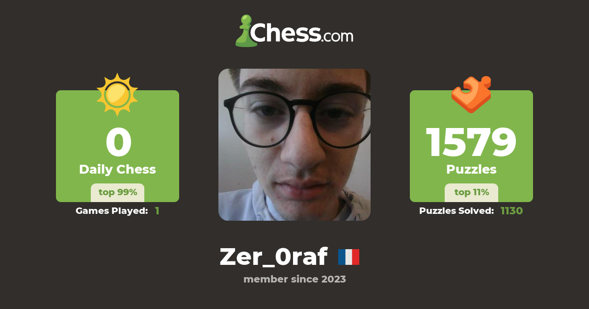 Zer_0raf - Chess Profile - Chess.com