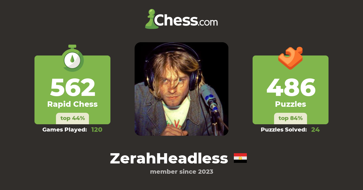 Aziz Mourad (ZerahHeadless) - Chess Profile - Chess.com