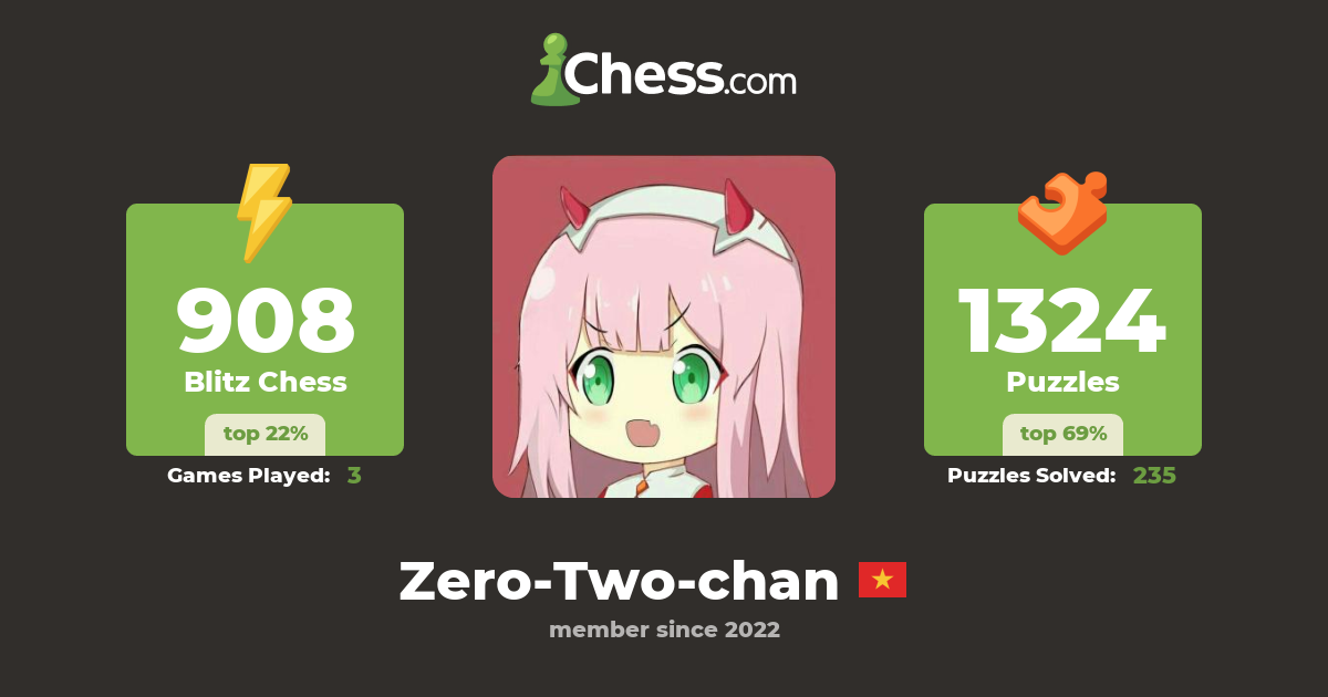 Hiro (Zero-Two-chan) - Chess Profile - Chess.com