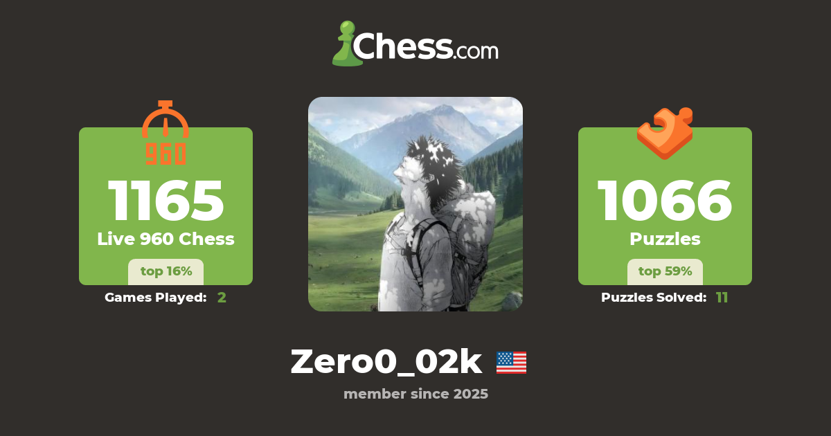 Zero0_02k - Chess Profile - Chess.com
