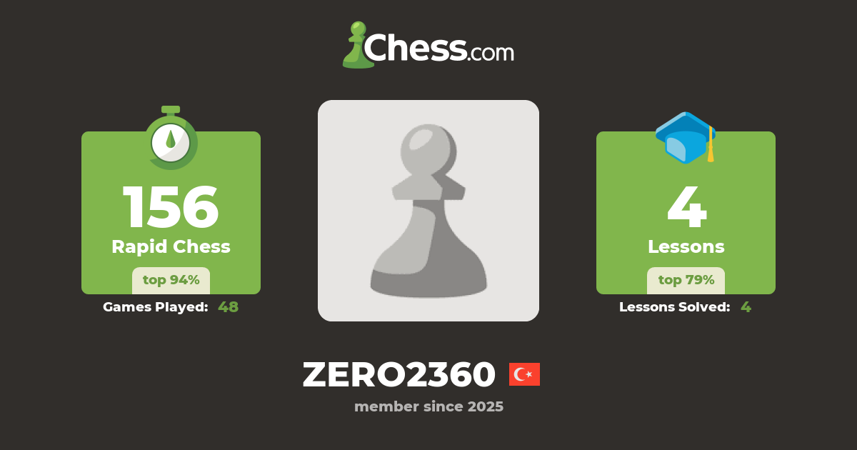 ZERO2360 - Chess Profile - Chess.com