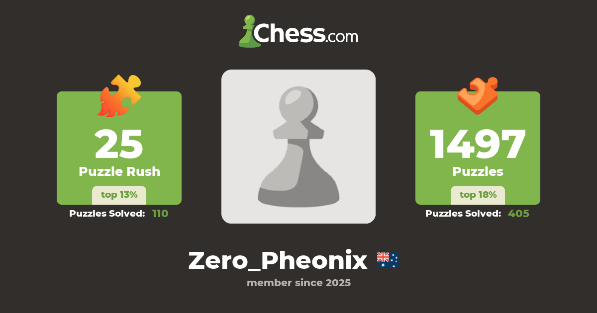 watch the clock (Zero_Pheonix) - Chess Profile - Chess.com