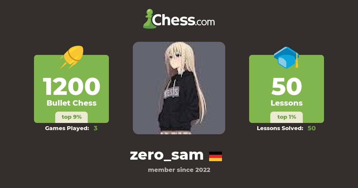 Zero_Sam (zero_sam) - Chess Profile - Chess.com