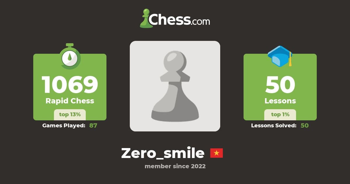 Zero_smile - Chess Profile - Chess.com
