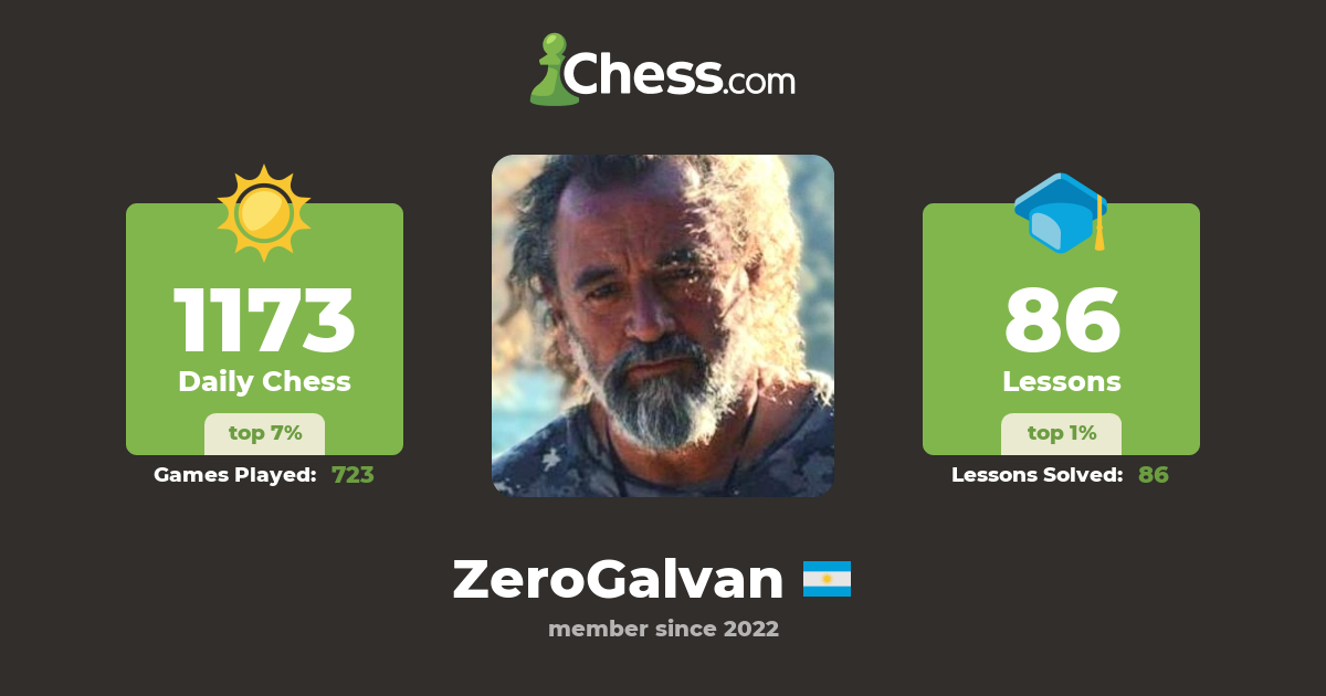 ZeroGalvan - Chess Profile - Chess.com