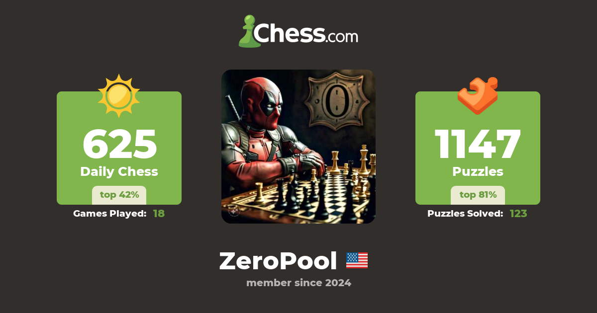 ZeroPool - Chess Profile - Chess.com