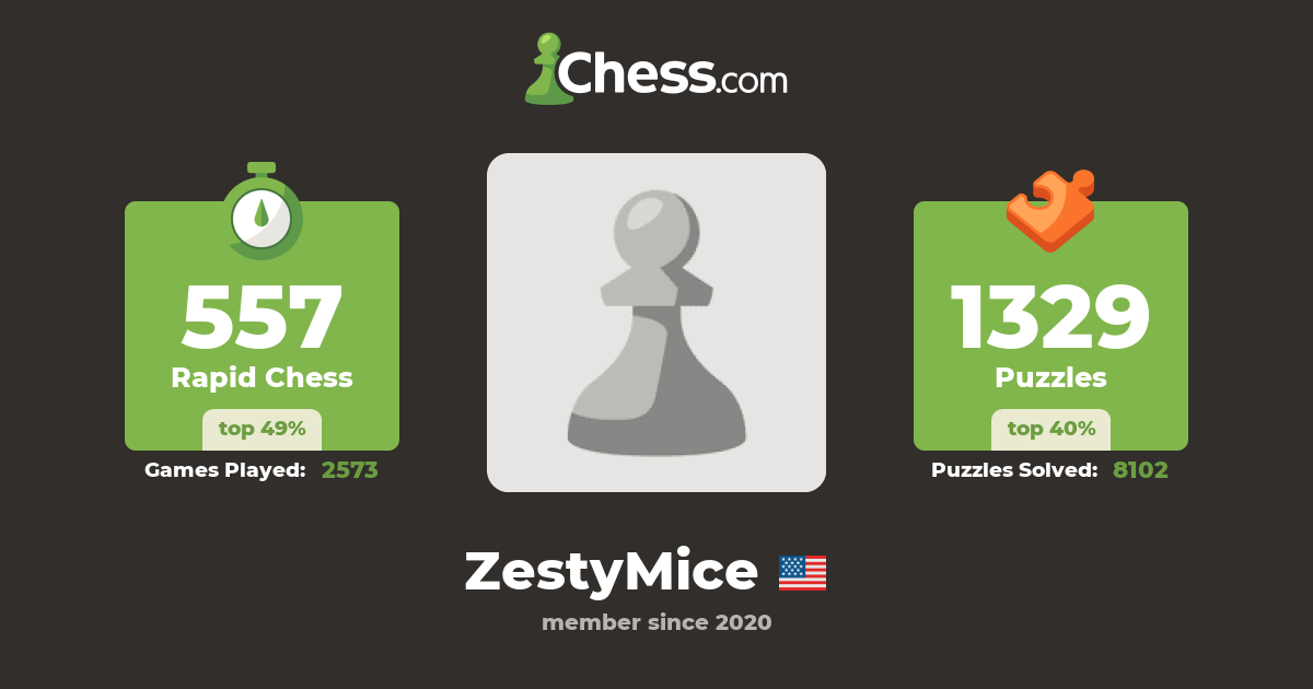 ZestyMice - Chess Profile - Chess.com