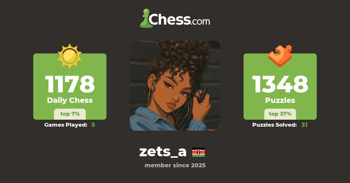 zets_a - Chess Profile - Chess.com