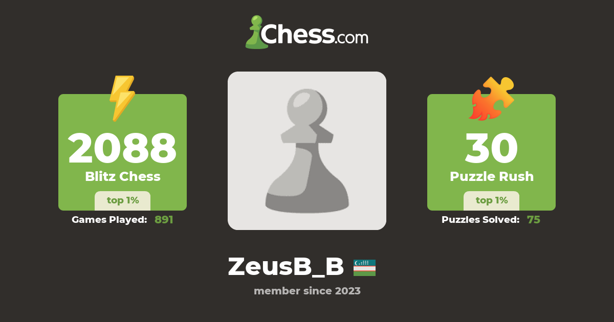 Bekzod Makhmudbekov (ZeusB_B) - Chess Profile - Chess.com