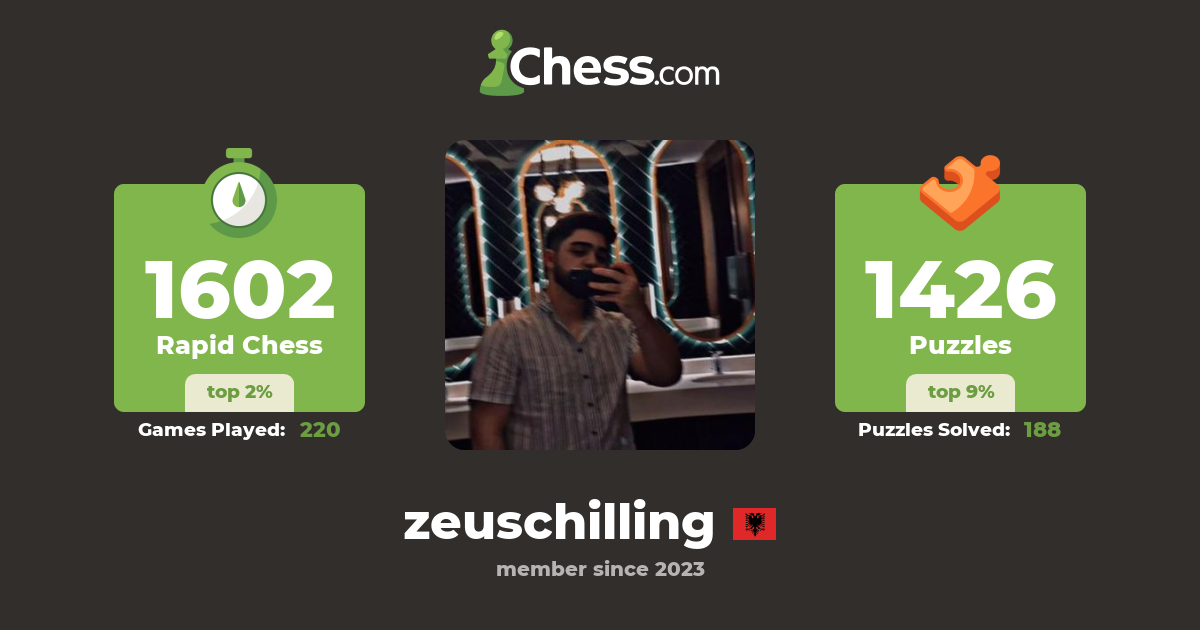 Rayan Dilman (zeuschilling) - Chess Profile - Chess.com