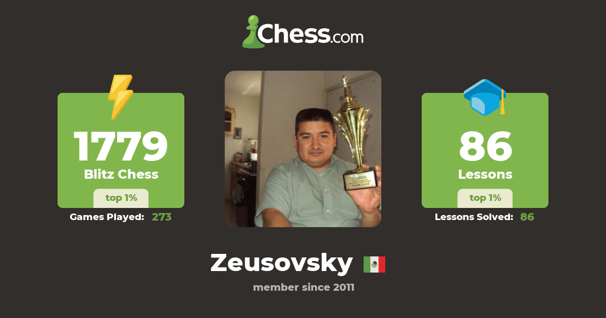 N.M. Zeus Alberto Paez Renteria (Zeusovsky) - Chess Profile - Chess.com