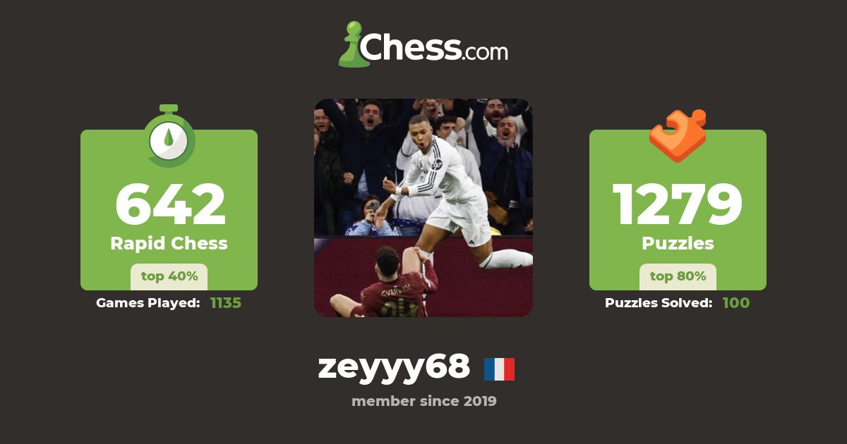 Zey Zey (zeyyy68) - Chess Profile - Chess.com