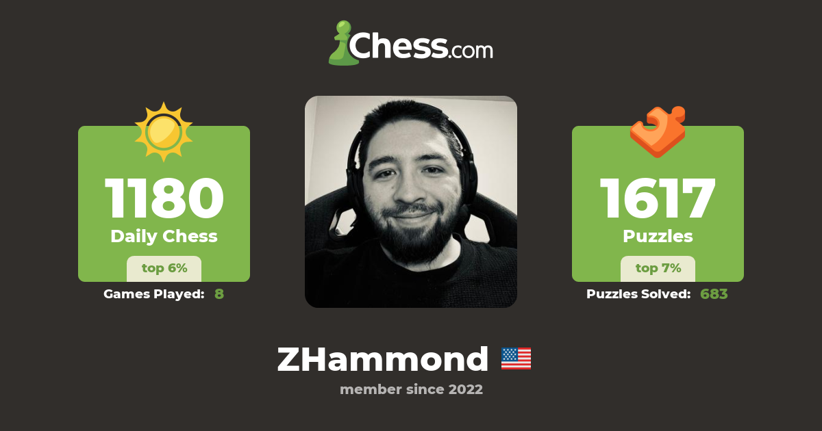 Zachary Hammond (ZHammond) - Chess Profile - Chess.com