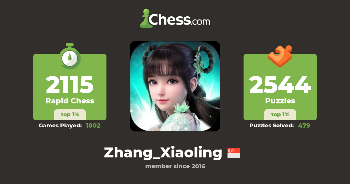 Zhang Xiaoling (Zhang_Xiaoling) - Chess Profile - Chess.com