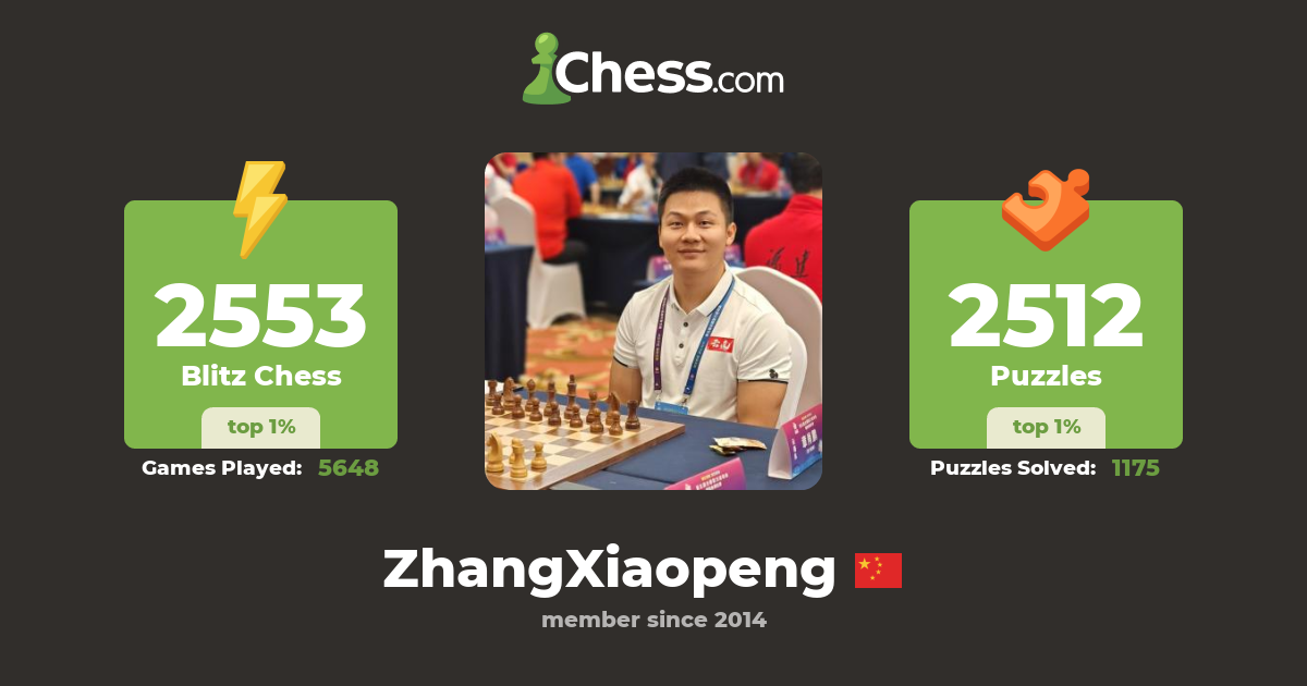 FM Xiaopeng Zhang (ZhangXiaopeng) - Chess Profile - Chess.com