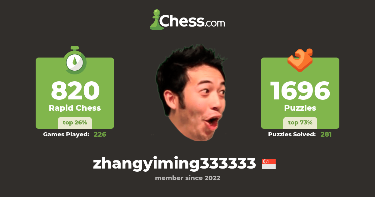 Zhang Yiming (zhangyiming333333) - Chess Profile - Chess.com